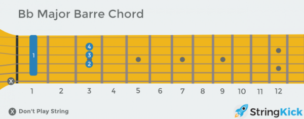 How to Play Bar Chords: Shapes, Technique, Exercises | StringKick