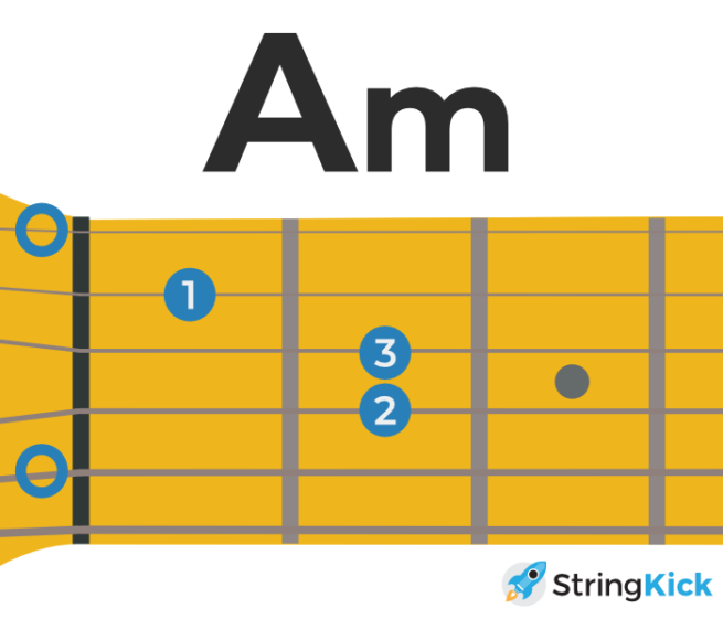 Open Chords on Guitar: The Complete Guide | StringKick