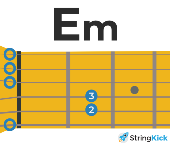 Open Chords on Guitar: The Complete Guide | StringKick