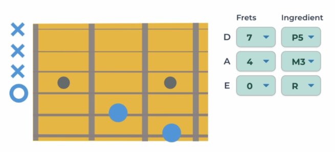 Learn Music Theory for Guitar [5-step Roadmap] | StringKick
