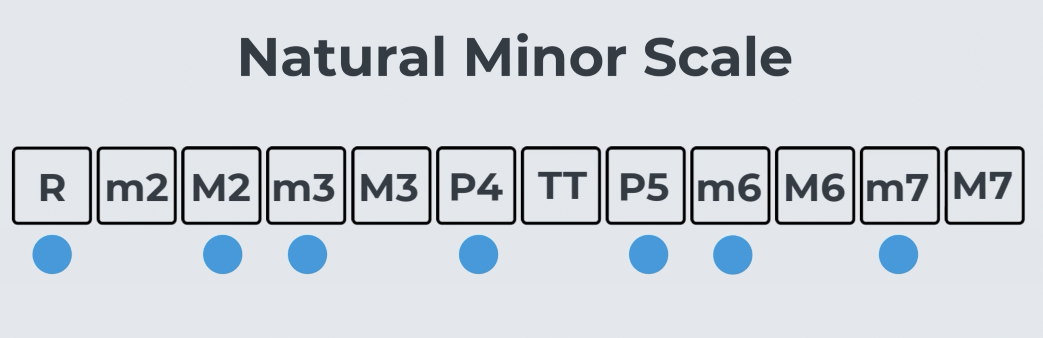 Learn Music Theory for Guitar [5-step Roadmap] | StringKick