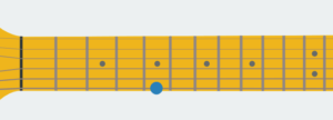 Guitar Intervals: Explained Easily [Full Guide] | StringKick