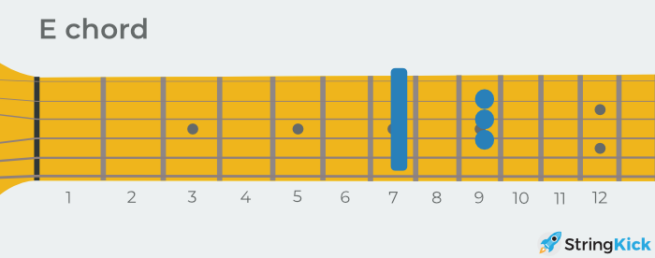 CAGED System for Guitar: a Simple 6-Step Guide | StringKick