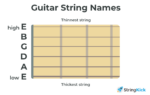 Guitar String Names, Notes & Order (+ Free Practice Game) | StringKick