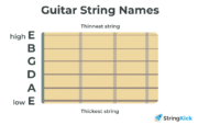 Guitar Notes: How to Learn the Fretboard Fast | StringKick