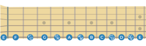 Guitar Notes: How to Learn the Fretboard Fast | StringKick
