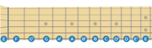 Guitar Notes: How to Learn the Fretboard Fast | StringKick