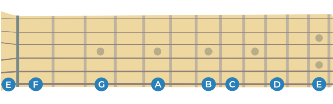 Guitar Notes: How to Learn the Fretboard Fast | StringKick