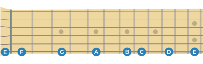 Guitar Notes: How to Learn the Fretboard Fast | StringKick