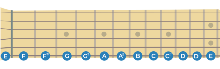 Guitar Notes: How to Learn the Fretboard Fast | StringKick